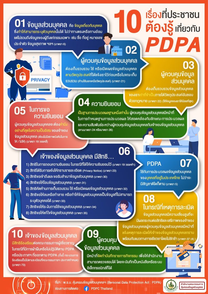 10 เรื่องที่ประชาชนต้องรู้เกี่ยวกับ PDPA - PDPA